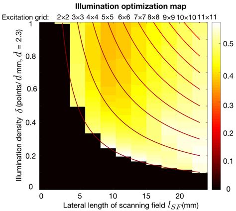 To Find Out The Optimal Illumination Pattern A Map Of Rmse Values With