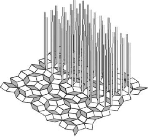 Figure 1 From Photonic Band Gaps And Localization In Two Dimensional