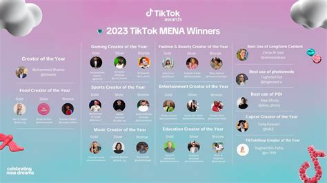 Who Won Tiktoks Creator Of The Year Award Campaign Middle East