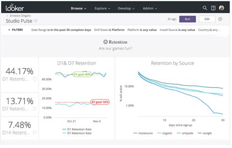Looker Data Visualization A Comprehensive Guide Learn Hevo