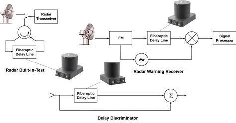 what is a delay line at ashley smalley blog