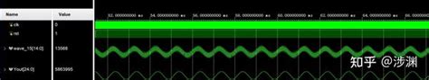 简单正弦特性数字锁相环的verilog实现（基于xilinx Fpga及vivado仿真工具）——无线通信同步技术基础 知乎