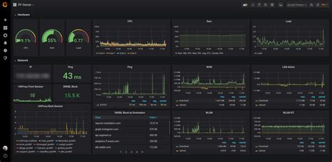 My Pfsense Monitor Dashboard In Grafana Pfsense Images