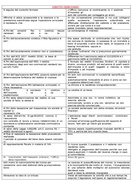 Diritto Tributario Agg A Novembre Giurisprudenza Lmg 01 Pegaso Docsity