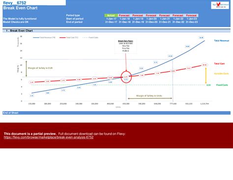 Break Even Analysis Template Excel Xls