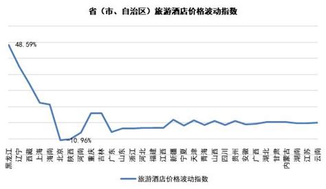 2018年1月中國旅遊價格指數報告：東北地區旅遊價格進一步上漲 每日頭條