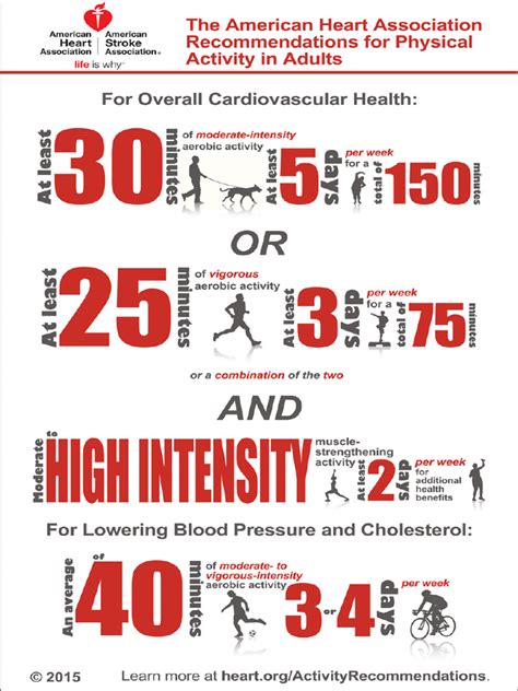 Aha Recommendations For Physical Activity In Adults Infographicpdf Ucm 46955 Pdf