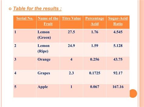 Calculation Of Sugar Acid Ratio Of Some Fruits Pptx Chemistry