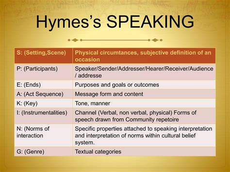 Discourse Analysis Ppt Ppt