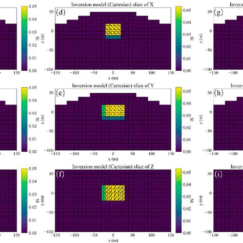 Slices In Three Cartesian Directions Of The Ground Truth A C And