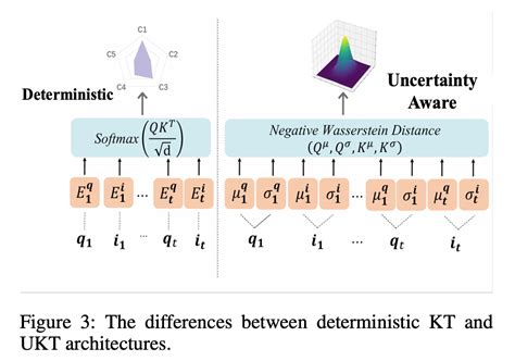 Models Pykt Toolkit Documentation