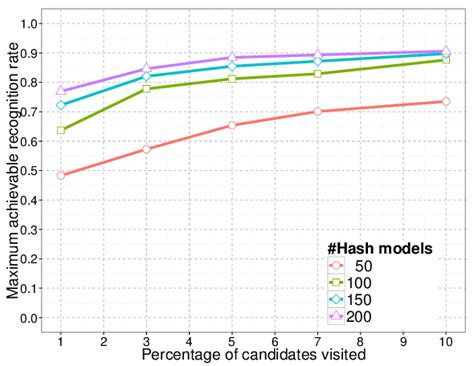 Single Feature Descriptors Compared To Their Combination Download Scientific Diagram