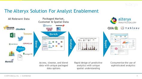 Presentation Introduction To Alteryx