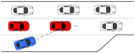 The Autonomous Vehicle Blue Needs To Merge Onto The Highway Before Download Scientific