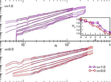 fluctuation function f q n vs the segment length n for q