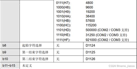 Plc通讯配置指南：com1 Com2 Com3端口设置与协议解析 Csdn博客
