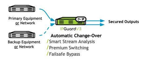 Enensys Ipguard