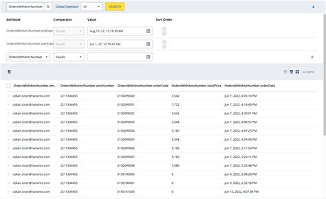Sap Commerce Hybris Backoffice Report Özkan Çınar