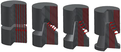 How Solenoid Construction Affects Force