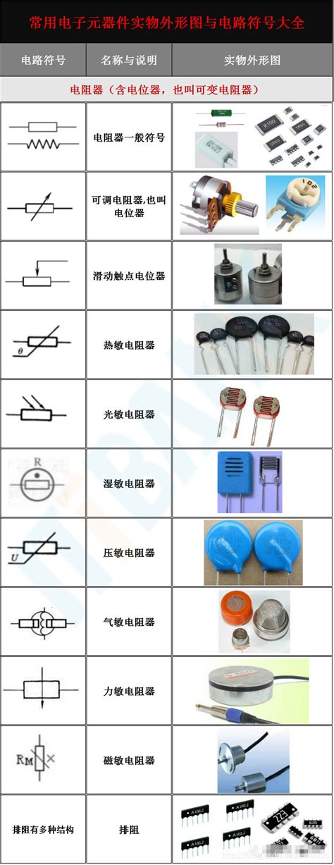 常用电子元器件电路符号及实物外形图flssh此电子元件室体图片 Csdn博客