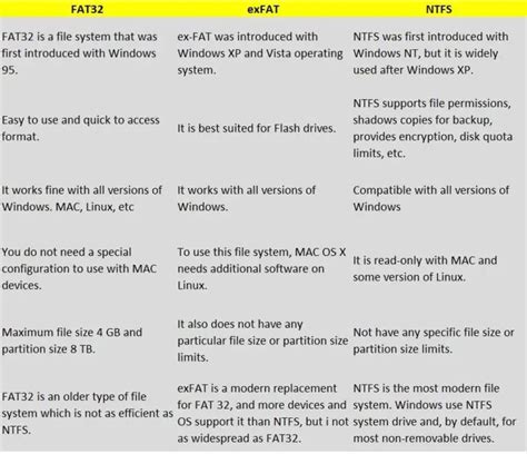 Windows File Systems Explained NTFS FAT ExFAT