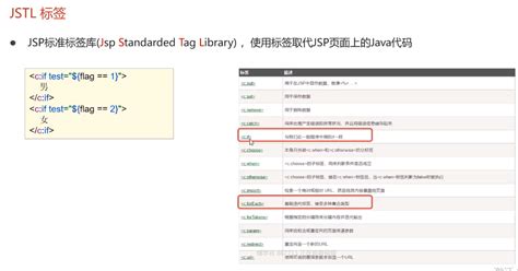 Jstl If Karlshell 博客园
