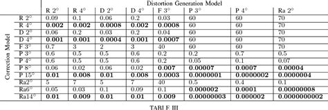 Table Iii From Self Consistency And Universality Of Camera Lens Distortion Models Semantic Scholar