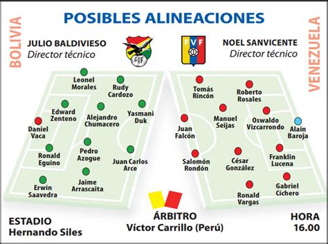 Bolivia Vs Venezuela Será Transmitido En Vivo Por La Televisora Estatal