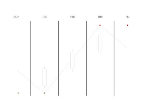 Market Profiling Guide Flashcards Quizlet