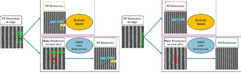 Figure 6 From Improved Defect Detection And Classification Method For