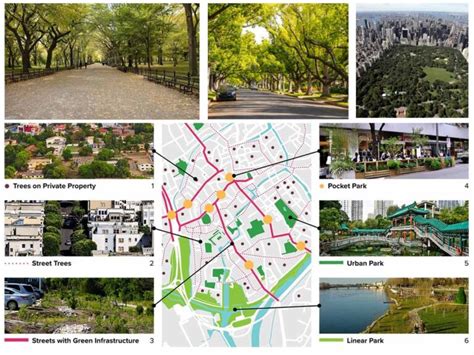Urban Branding Approaches And Strategies