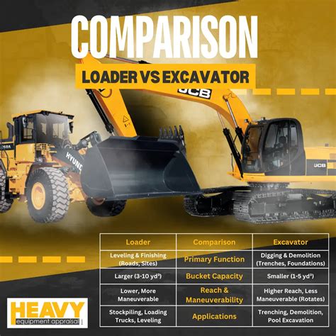 Loader Vs Excavator Which Machine Fits Your Job • Heavy Equipment
