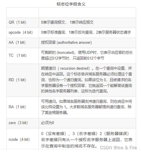 Wireshark抓取网卡协议分析（tcpudparpdnsdhcp超详细版本）怎样可以抓取到tcp数据包 Csdn博客