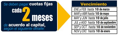En Que Regimen Inscribirse Simplificado General O Ninguno Bolivia