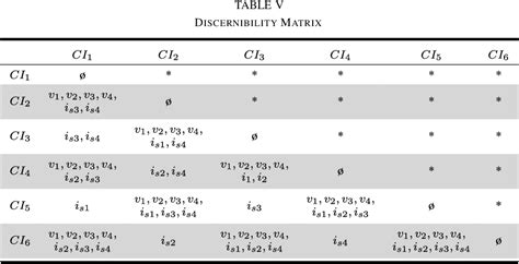 Table V From Open Circuit Fault Diagnosis For The Inverter Of Inductive Power Transfer Systems