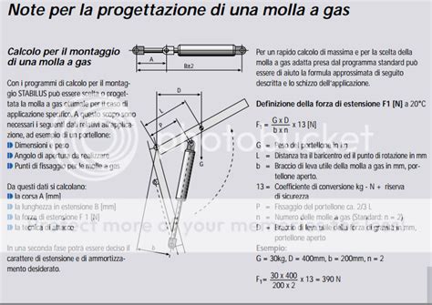 Schema Montaggio Molle A Gas Fare Di Una Mosca