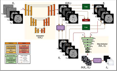 Figure 1 From Missing Mri Pulse Sequence Synthesis Using Multi Modal Generative Adversarial