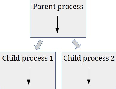 Python Subprocess Run External Commands Python Land Tutorial