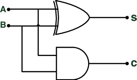 Comhasem Blogg Se Half Adder Truth Table And Circuit