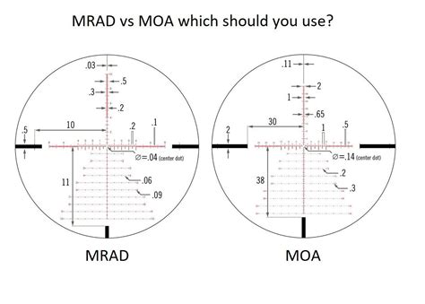 Moa Vs Mrad Understanding Scope Adjustments For Accuracy Phoenix Rifle Club