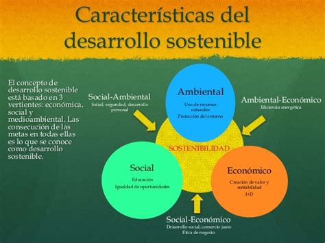 Informe De Desarrollo Sostenible Prestamos Para Las Empresas