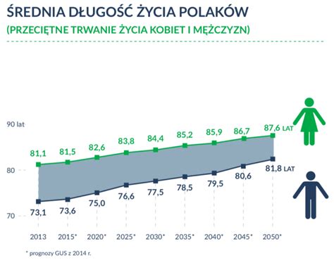 Ilu emerytów jest w Polsce Sprawdź dane za 2020 tabela
