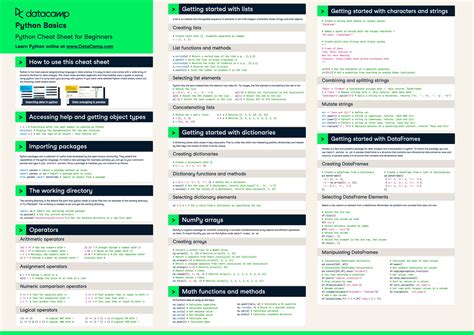 Python Basics Cheat Sheet A Comprehensive Guide For Beginners Studocu