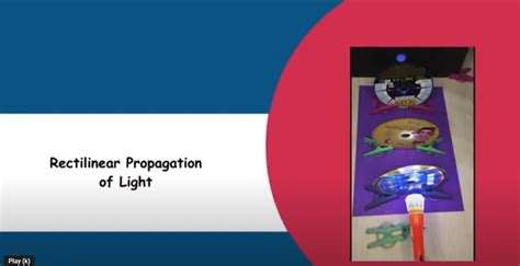 Exp 81b Rectilinear Propagation Of Light Experihub Learning