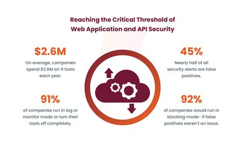 Website Vulnerable API Security Becomes Prime Target For Hackers Kratikal Blogs