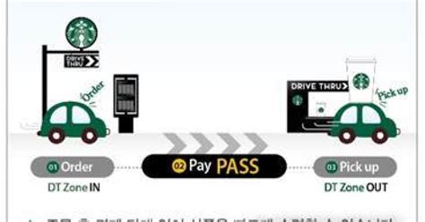 내손에 커피까지 23초 스타벅스 마이 디티 패스 전국 확대