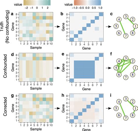 A Simulation Example This Simulation Example Shows Reconstruction Of Download Scientific