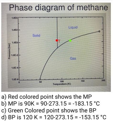 Methane Ch4 Phase Diagram Methane Iodp Proc