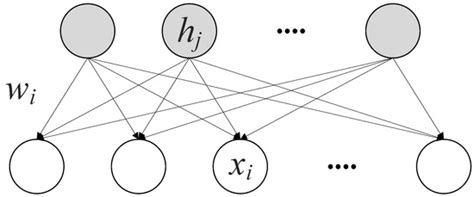 Electronics Special Issue Machine Learning And Deep Learning Based