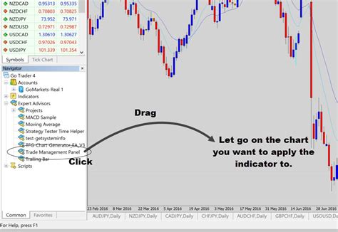 How To Make Your Own Custom Chart Template For Metatrader 4